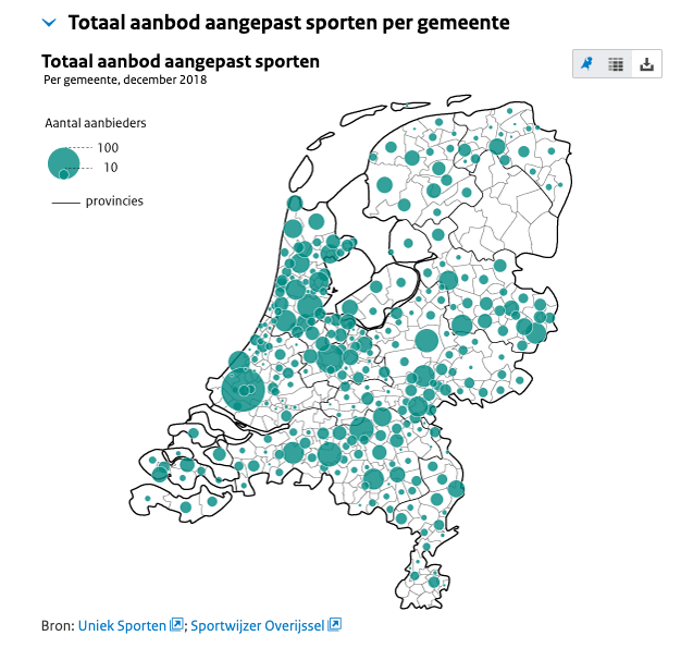 Gebruik gegevens aanbodkant – Tools en Instrumenten – Kenniscentrum Sport