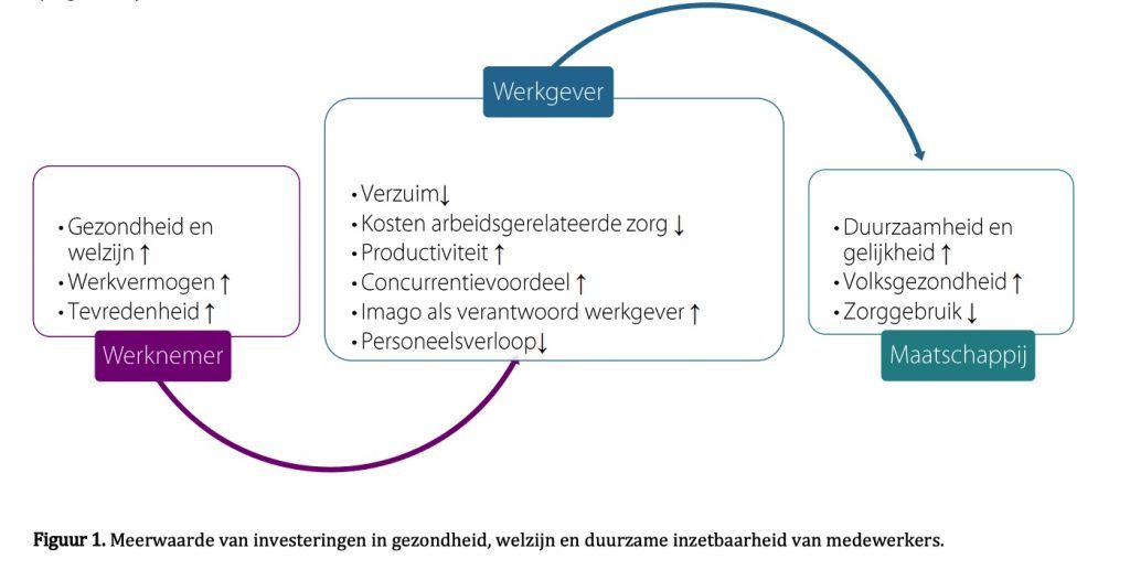 1. Belang van vitaliteit: de 5 BRAVO-thema’s – Tools en Instrumenten ...